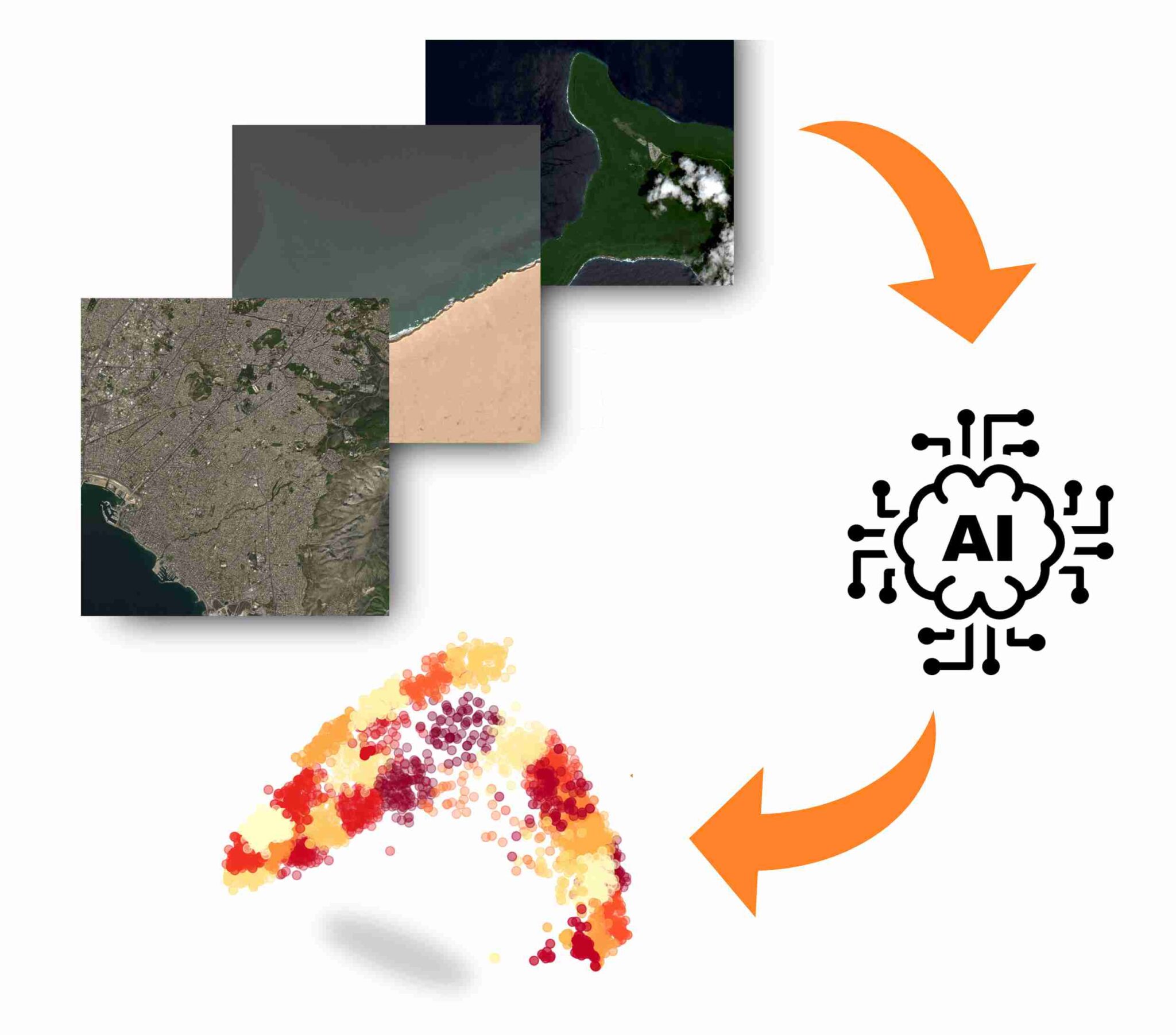 Global AI Embeddings in Earth Observation